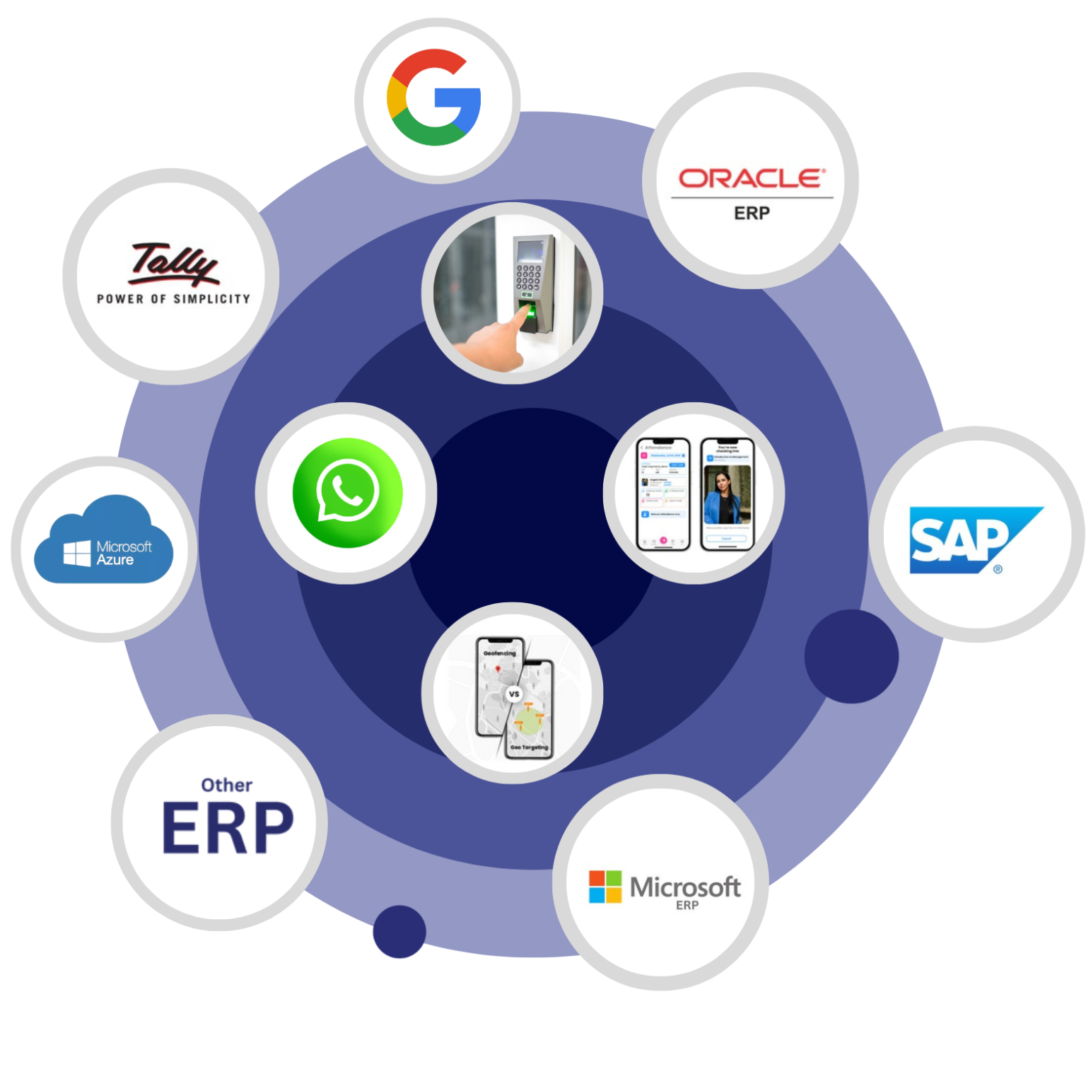 Best HR Software in India - Spine Technologies