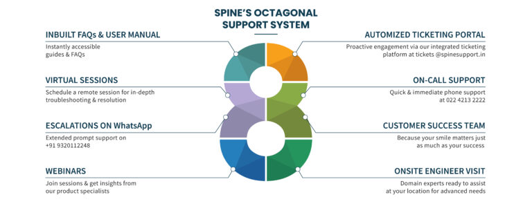 Spine HRMS Support – Help When You Need It
